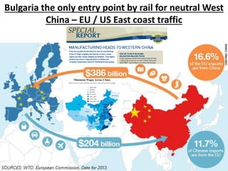 Bulgaria_Investment_Logistics_Hub | PPT