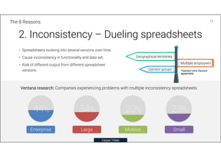 NeuString - Roaming Discount Agreements vs Spreadsheets e.1.1 | PDF