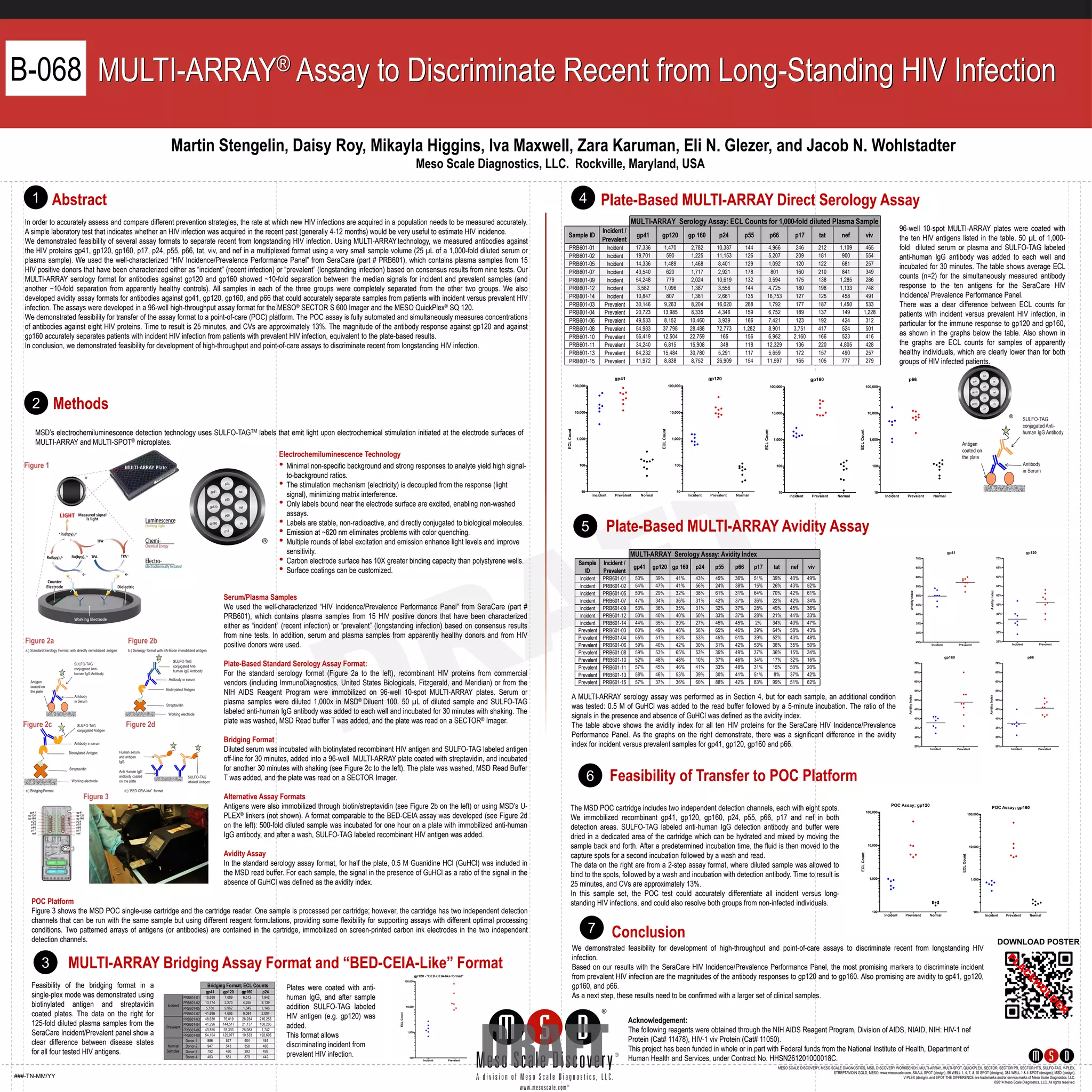 6-23-2015 AACC Poster HIV Incidence Assay - Stengelin_Final | PDF
