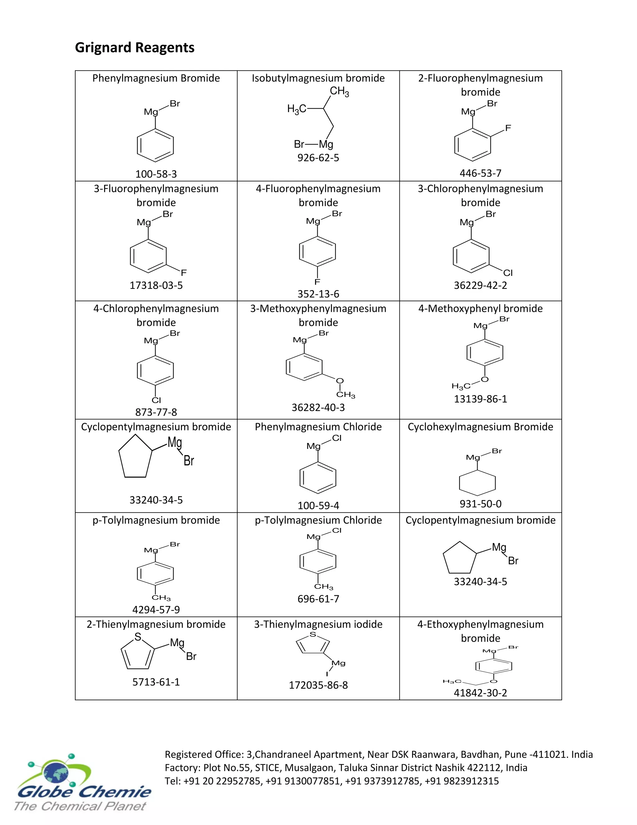 grignard reagents | PDF