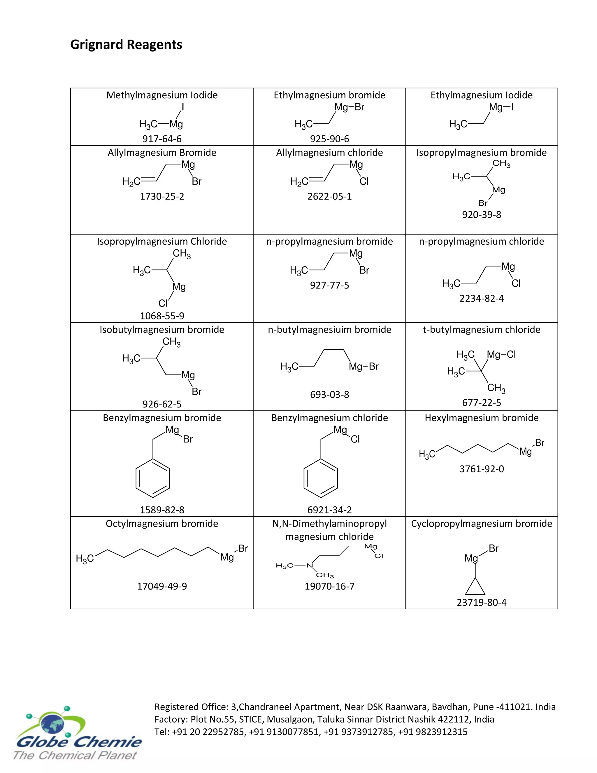 grignard reagents | PDF