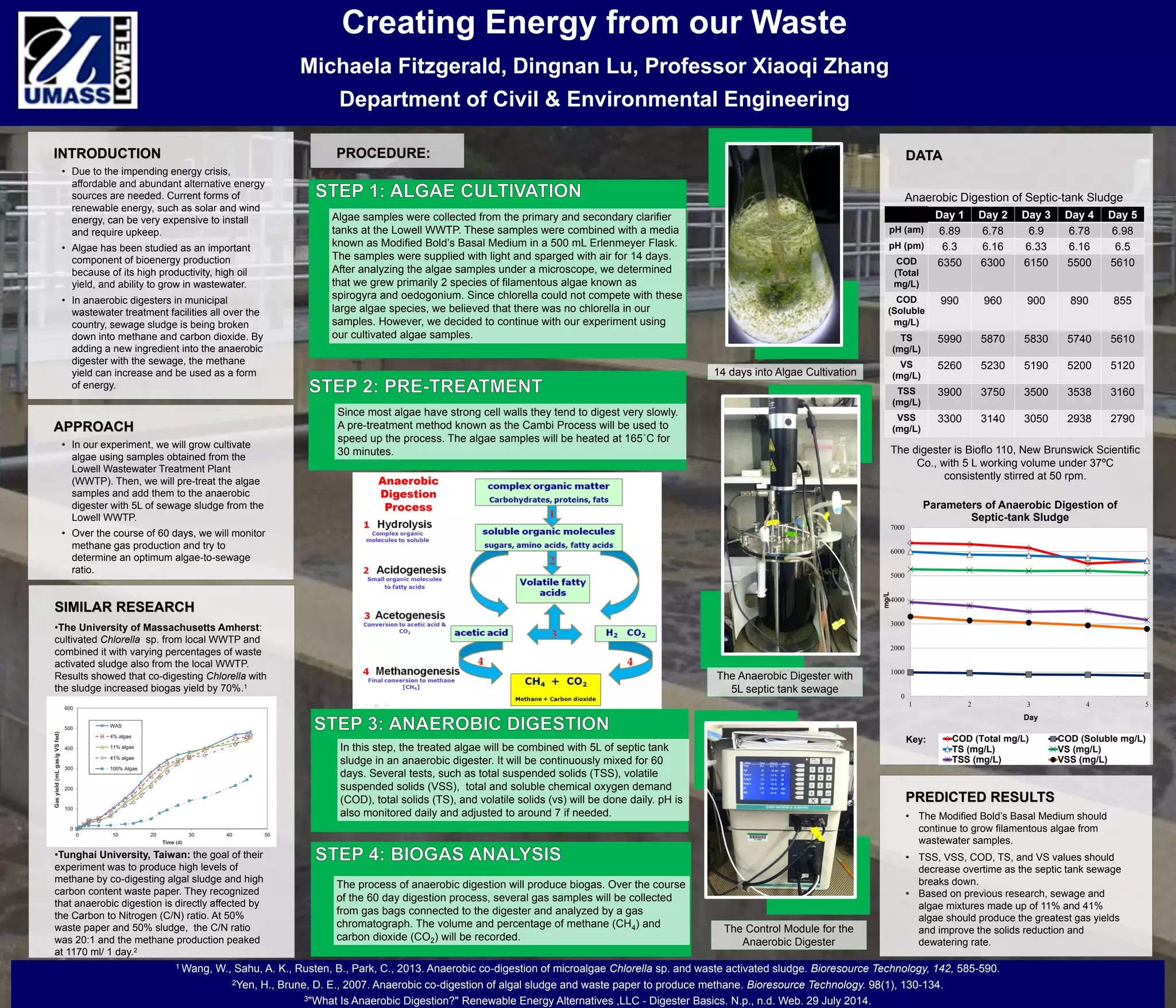 Fitzgerald_poster | PPT