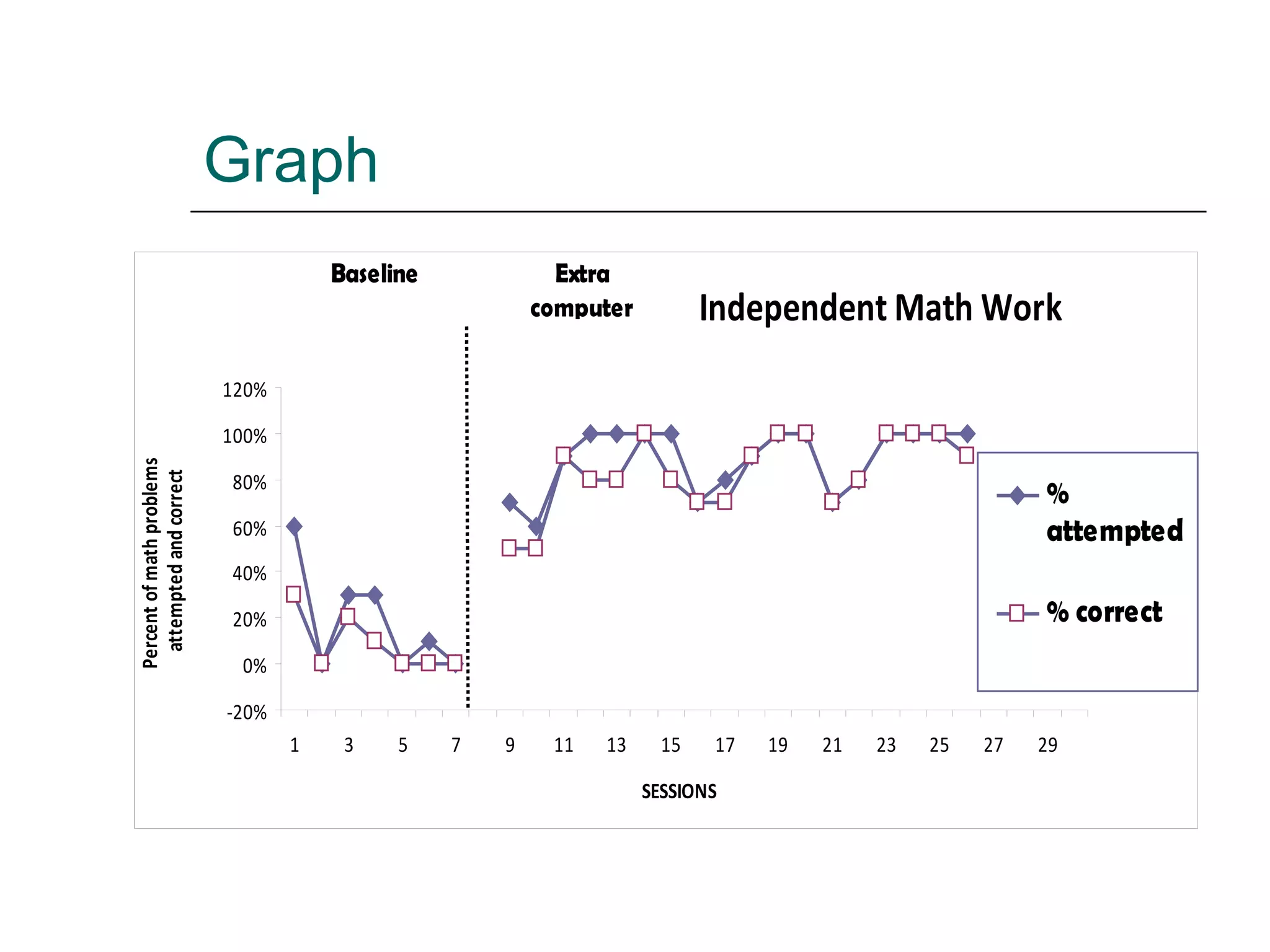 Fba bip power point presentation | PPT