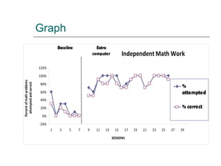 Fba bip power point presentation | PPT