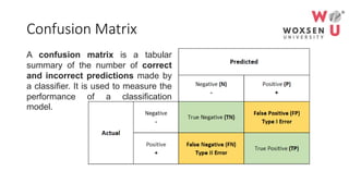 FBA-PPTs-sssion-17-20 .pptx