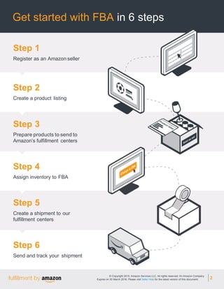 FBA Amazon quick start guideline | PDF