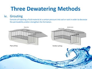 Civil Engineering-Dewatering | PPTX