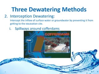 Civil Engineering-Dewatering | PPTX