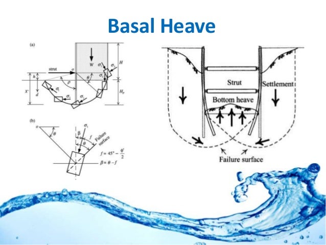 Civil Engineering-Dewatering