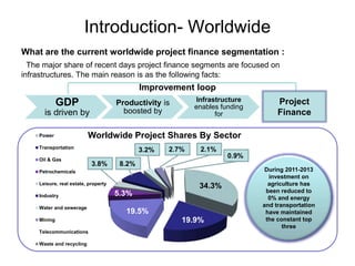 Project financing methods | PPTX