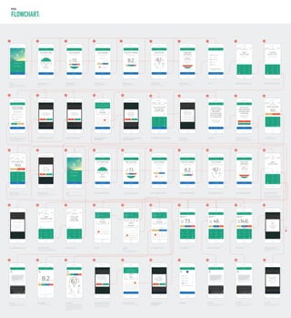 myBGL UX Project | PPT