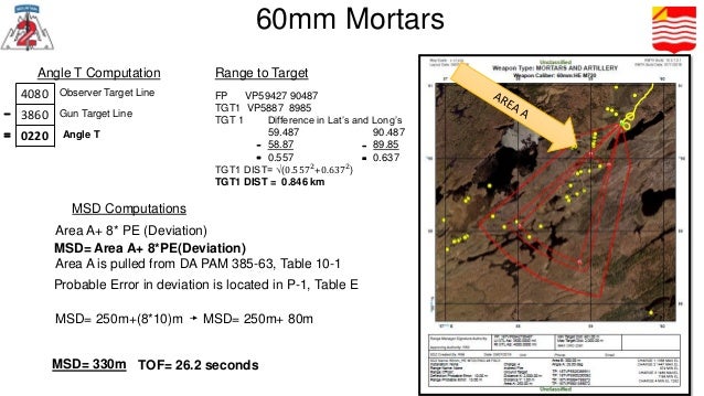 Danger Close Live Fire Brief