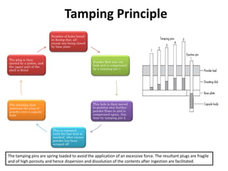 Encapsulation_ Problem and Remedies | PPTX