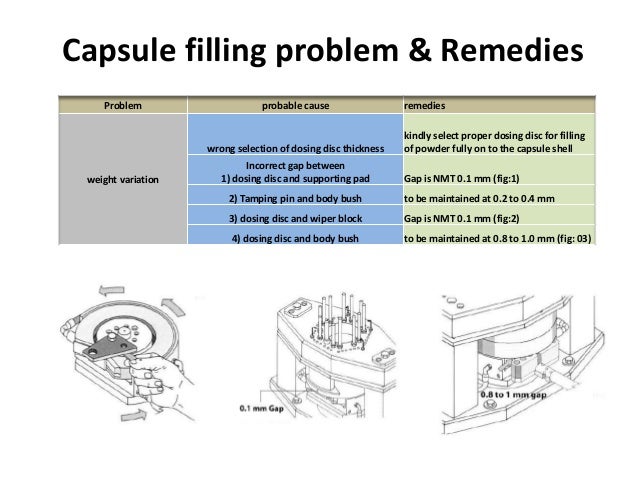 Encapsulation_ Problem and Remedies