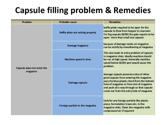 Encapsulation_ Problem and Remedies