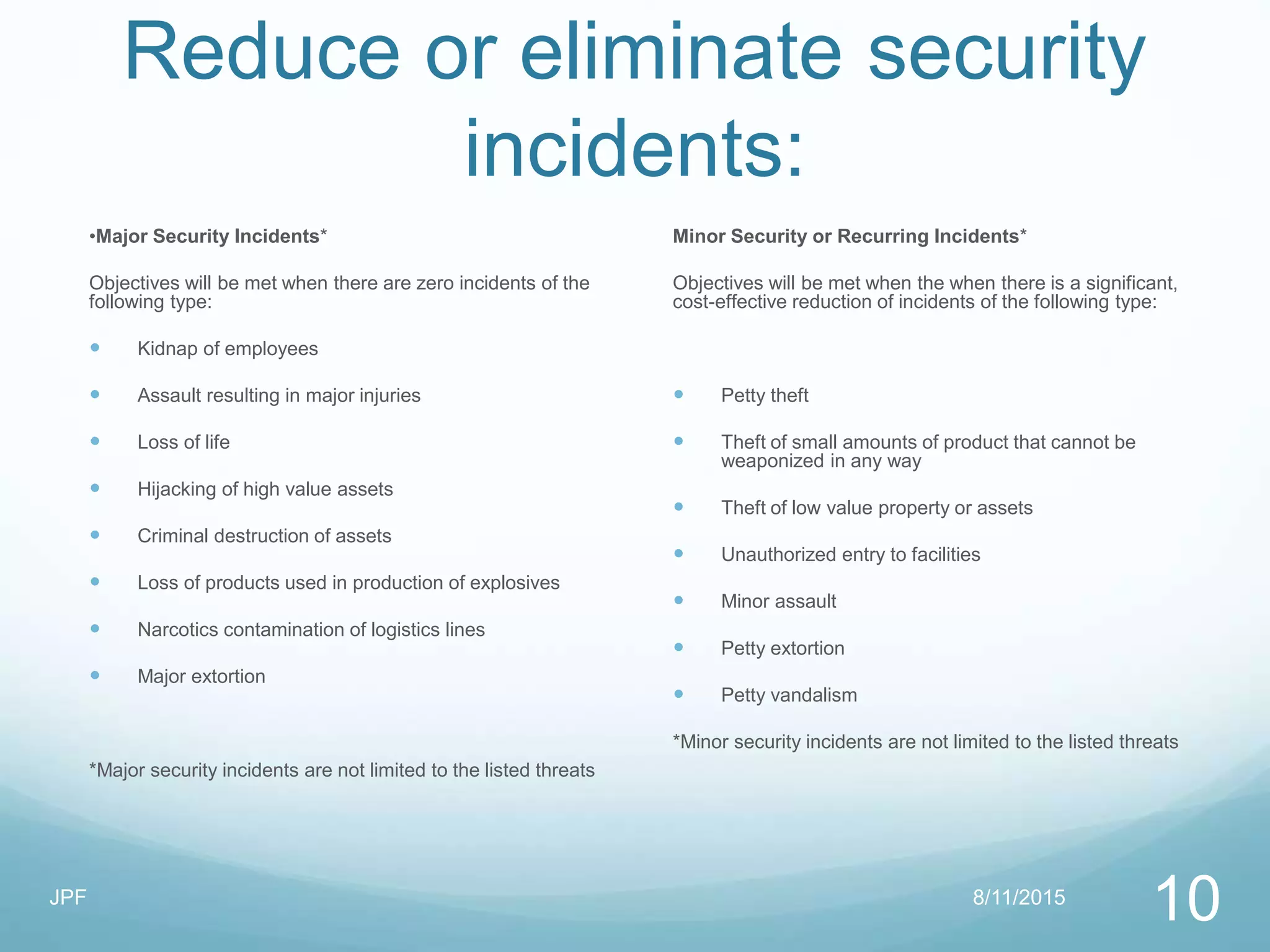 Risk Methodology ISSA | PPTX