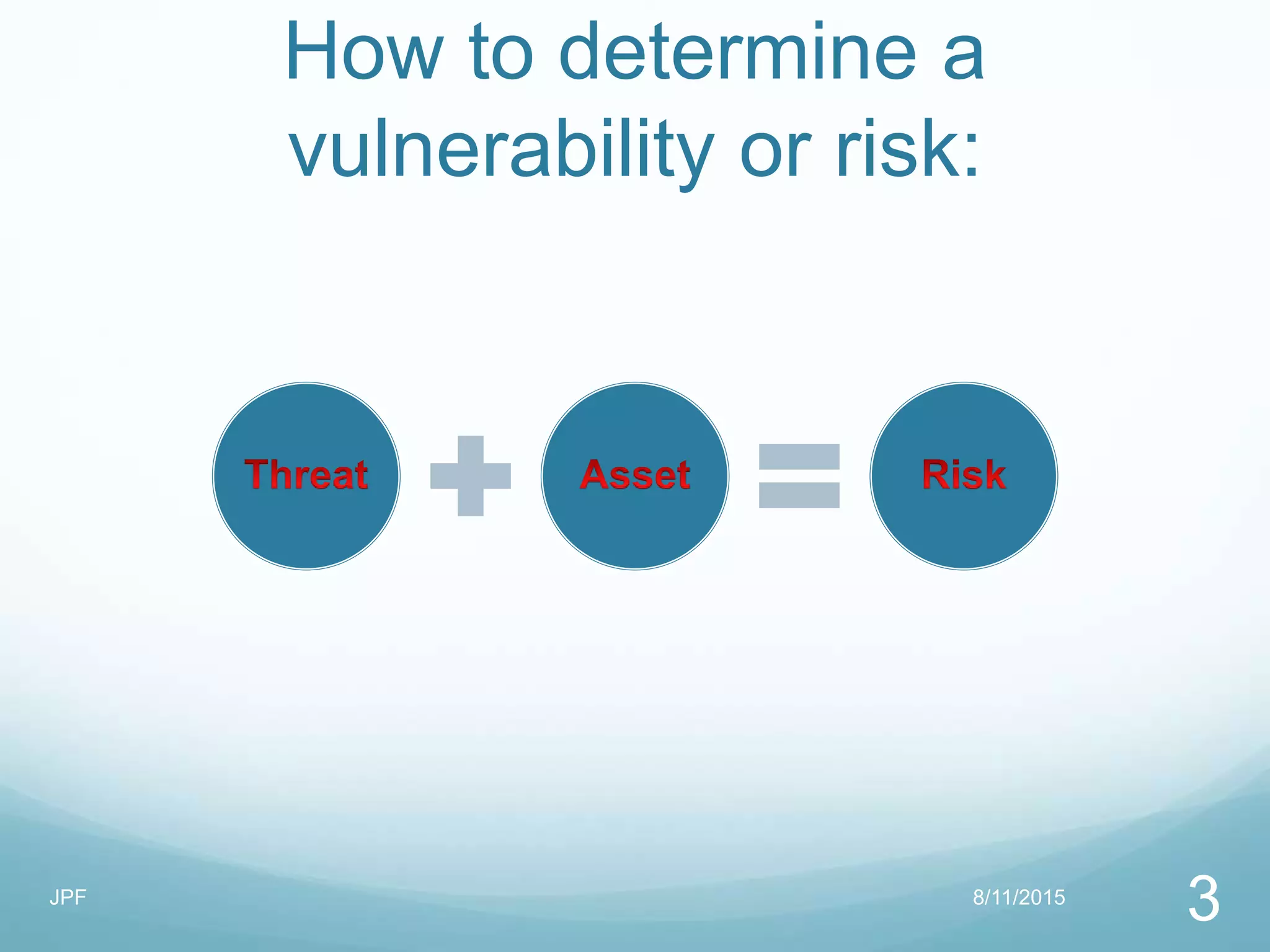 Risk Methodology ISSA | PPTX