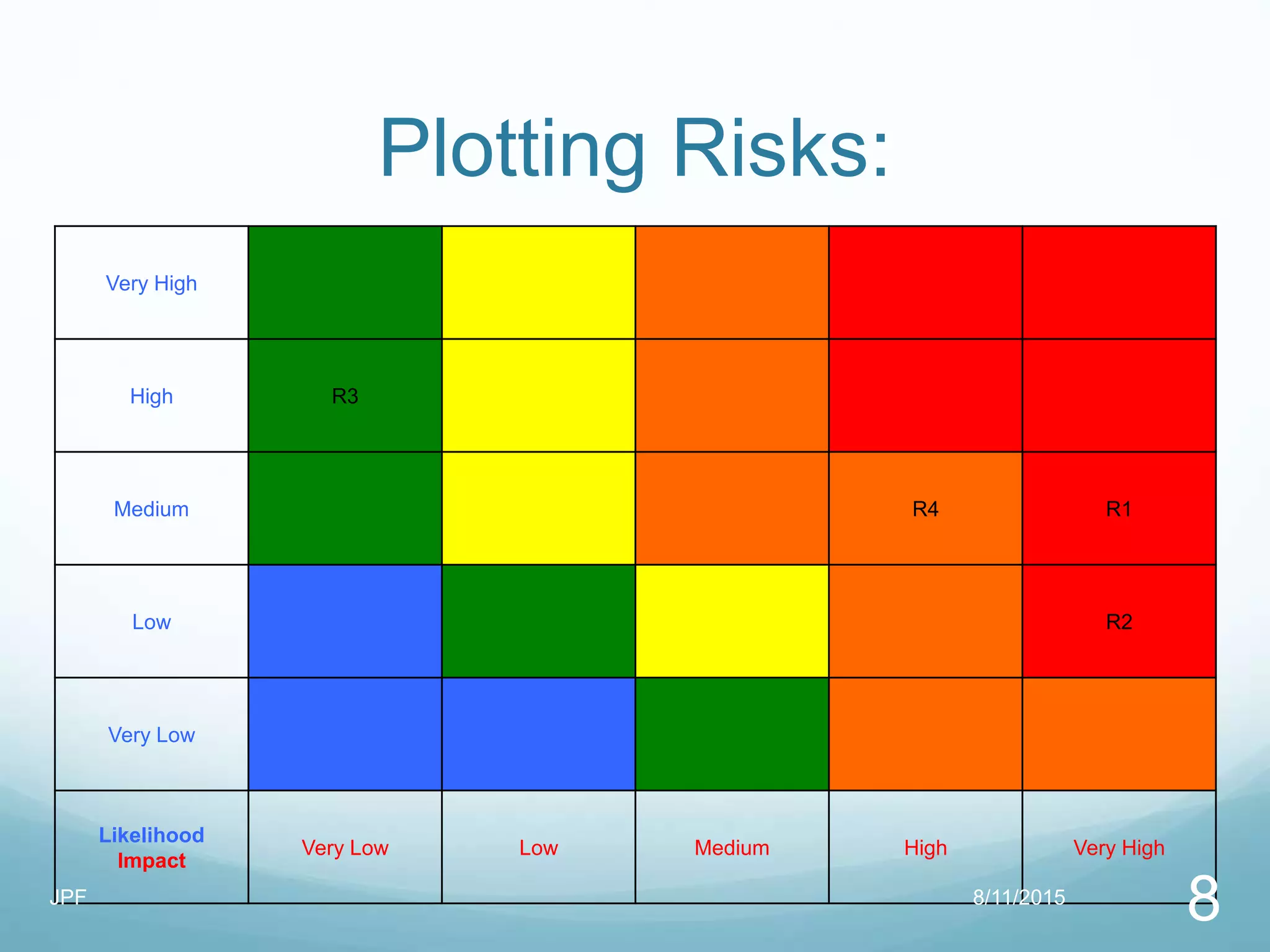 Risk Methodology ISSA | PPTX