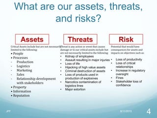 Risk Methodology ISSA | PPTX