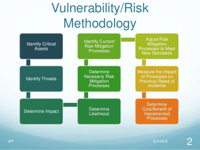 Risk Methodology ISSA