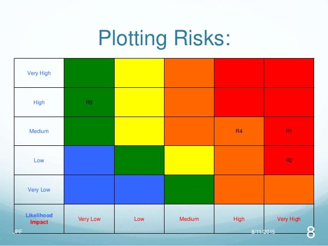 Risk Methodology ISSA