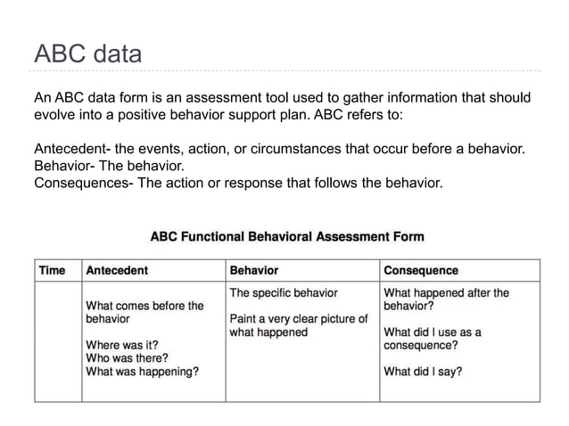 Fba and fa powerpoint | PPTX | Educational Assessment | Education