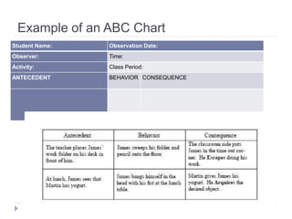 Fba and fa powerpoint | PPTX