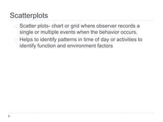 Functional Behavior Scatter Plot