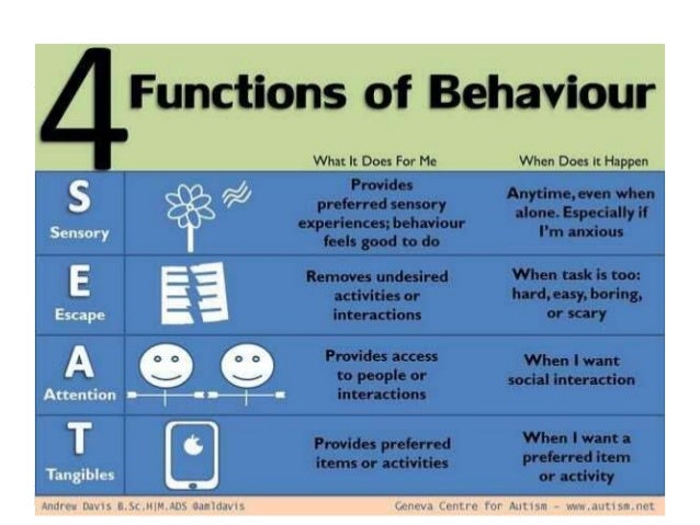 Fba and fa powerpoint