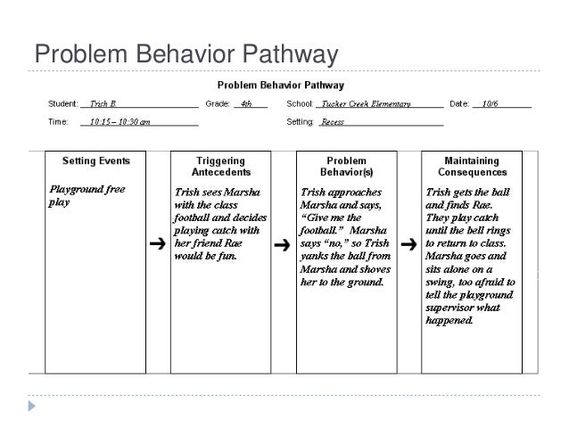 Fba and fa powerpoint