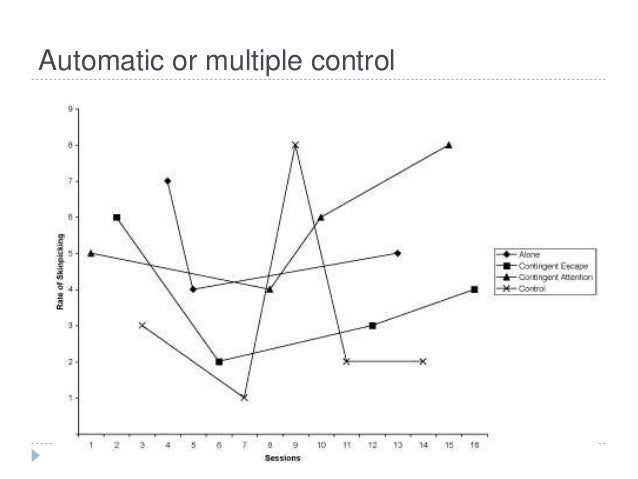 Fba and fa powerpoint