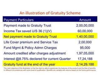 NGGCA Presentation | PPT