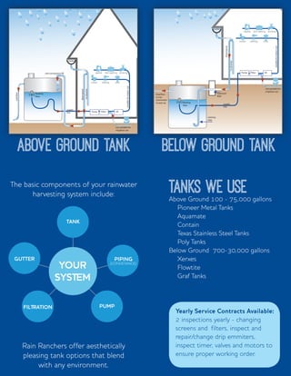 RR-brochure | PDF | Water Services | Home Utilities