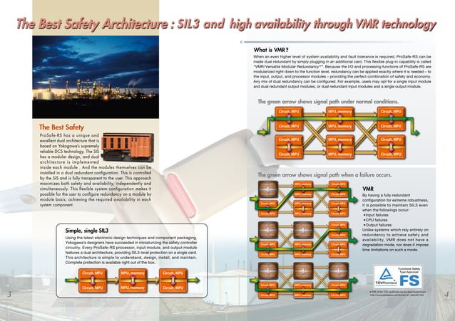 Yokogawa Safety Instrumented System -Prosafe RS | PDF