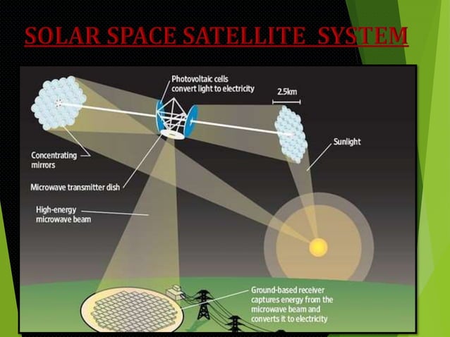 space solar power satellite | PPTX | Physics | Science