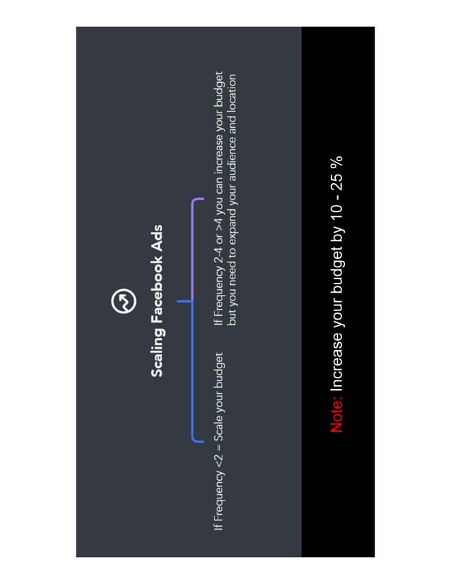 Facebook Advertising Latest Guide 2024 and Beyond | PDF