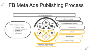 FB Ads Meta Business Suite Campaign.pdf | Advertising Industry | Industries