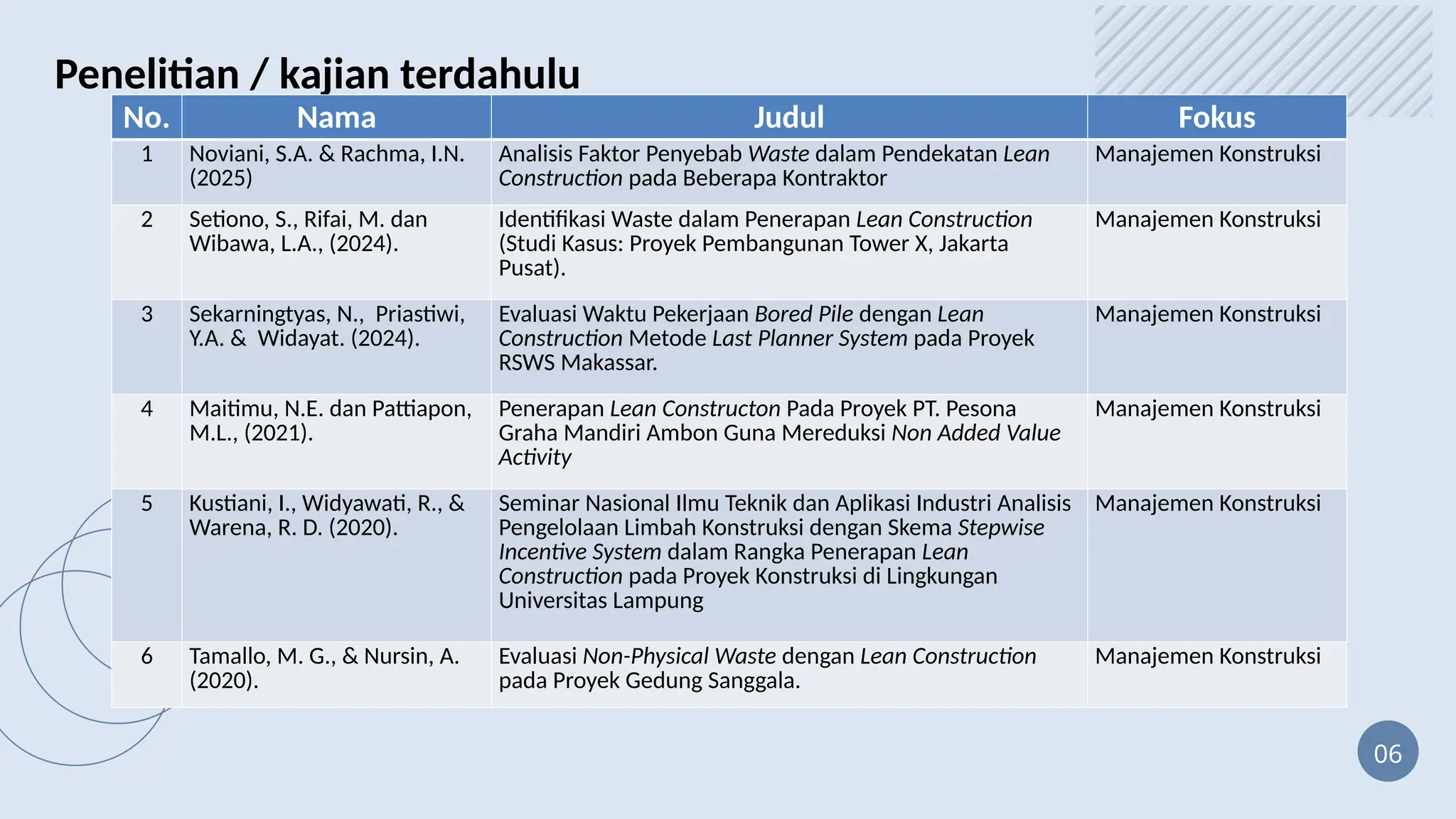 evaluasi penerapan metode lean construction dalam peningkatan efisiensi ...