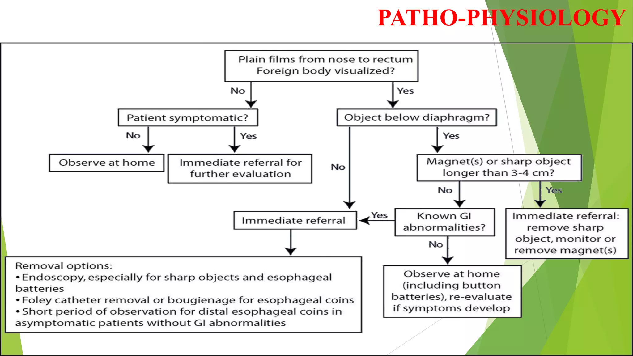 FOREIGN BODY OBSTRUCTION | PPTX