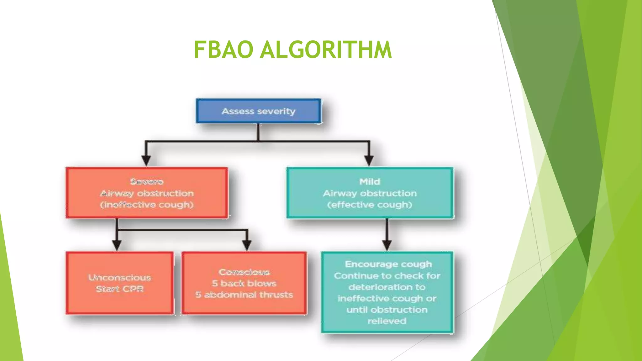 FOREIGN BODY OBSTRUCTION | PPTX