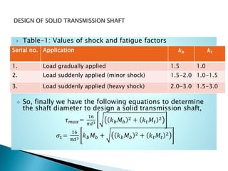 DESIGN OF SOLID TRANSMISSION SHAFT | PPTX