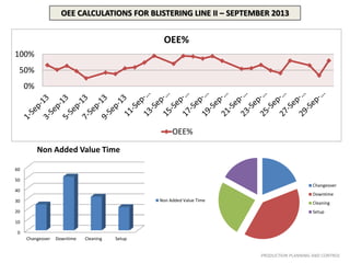OEE PRESENTATION | PPTX