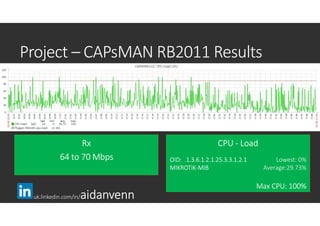 Wireless Project Using CAPsMAN | PPT