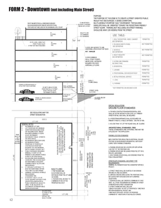 Form Based Code presentation | PDF