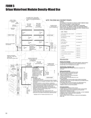 Form Based Code presentation | PDF