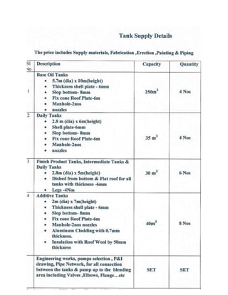 Tank Farm List | DOCX