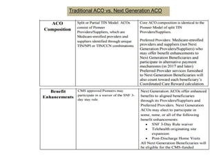 Next Gen ACO_Story of the Unicorn | PPT