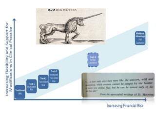 Next Gen ACO_Story of the Unicorn | PPT