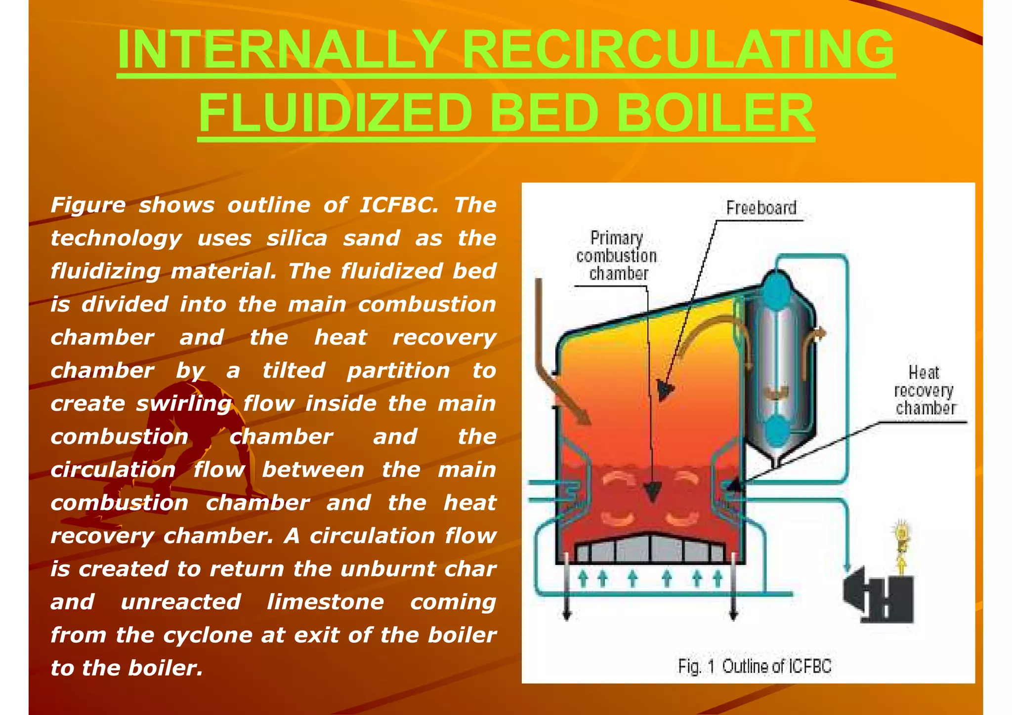 Fbc boilers | PDF
