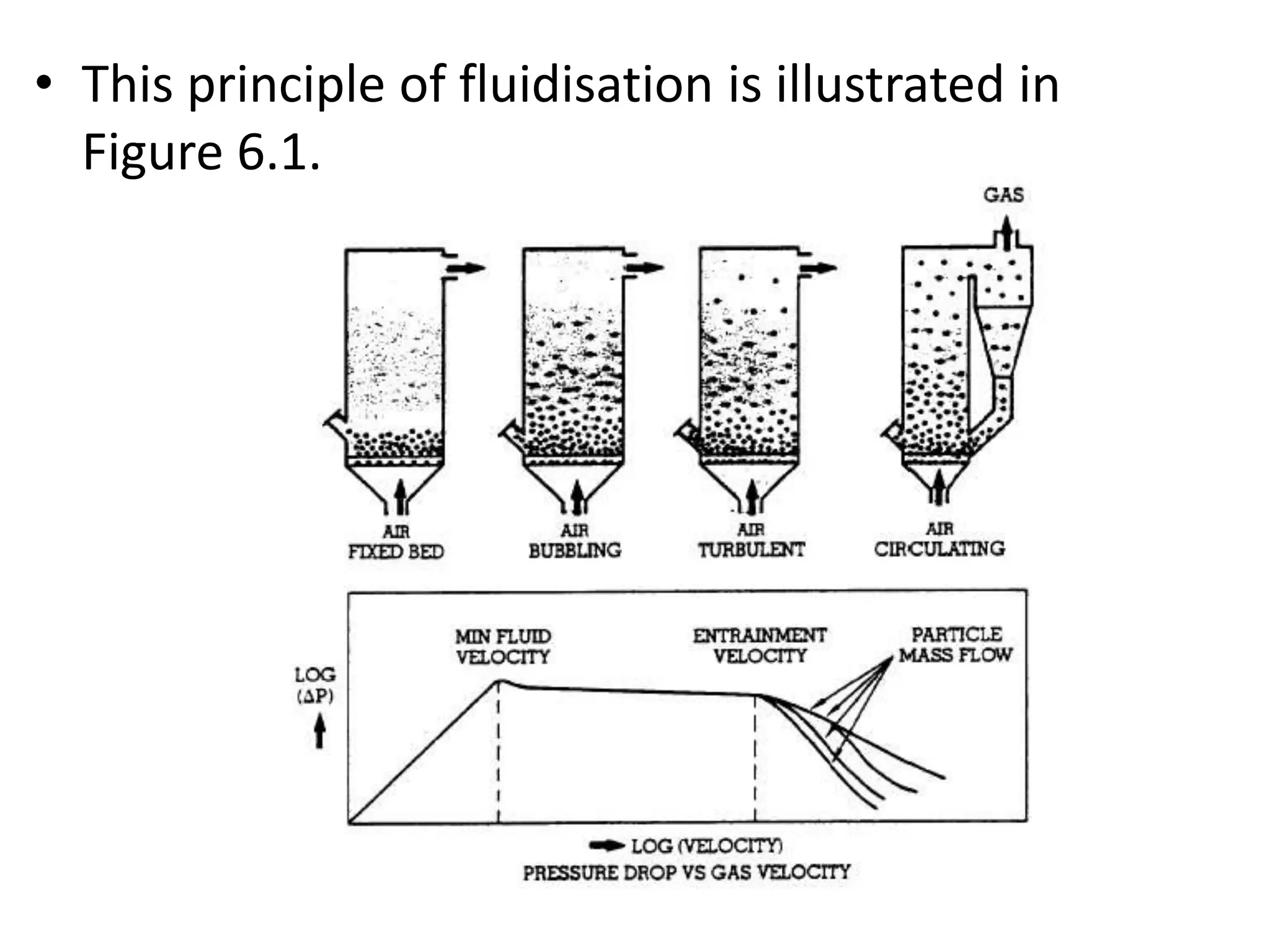 Power Plant Instrumentation FBC BOILERS.pptx
